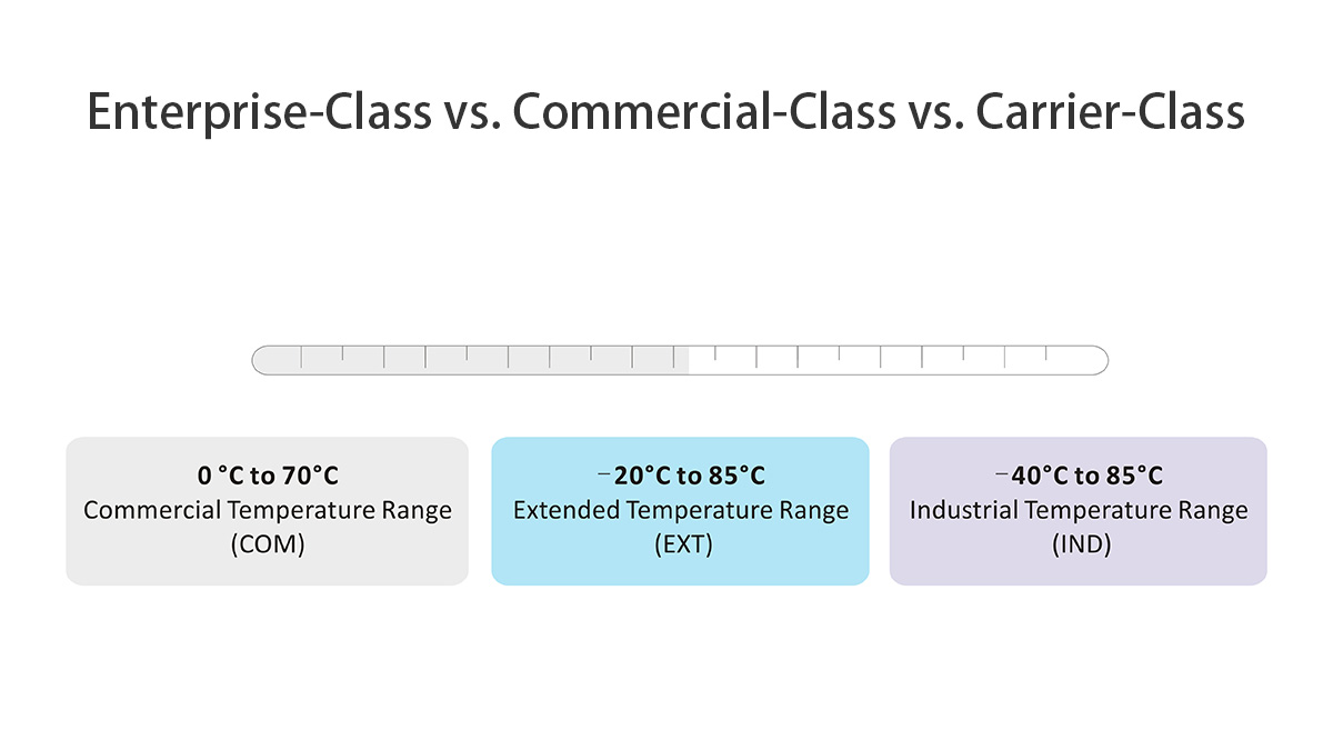 10GBASE-SR SFP Module Enterprise Class: Complete Guide