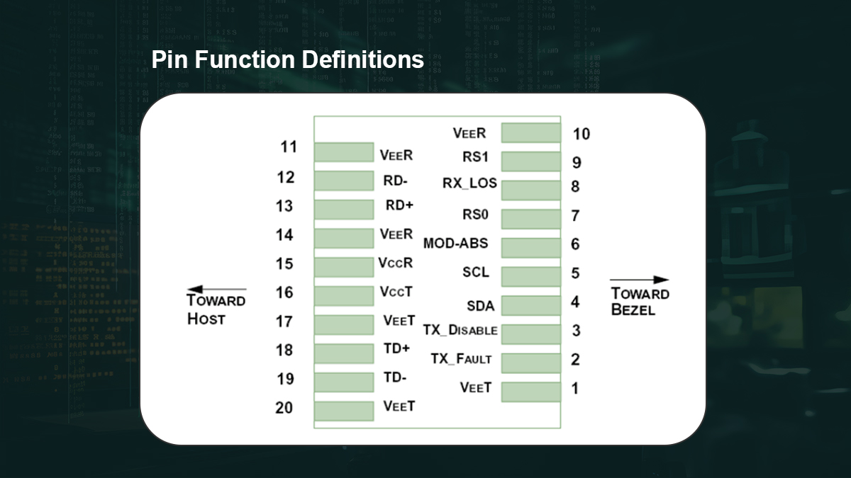 FS SFP-10GSR-85 Datasheet: 10GBASE-SR 850nm 300m DOM Module