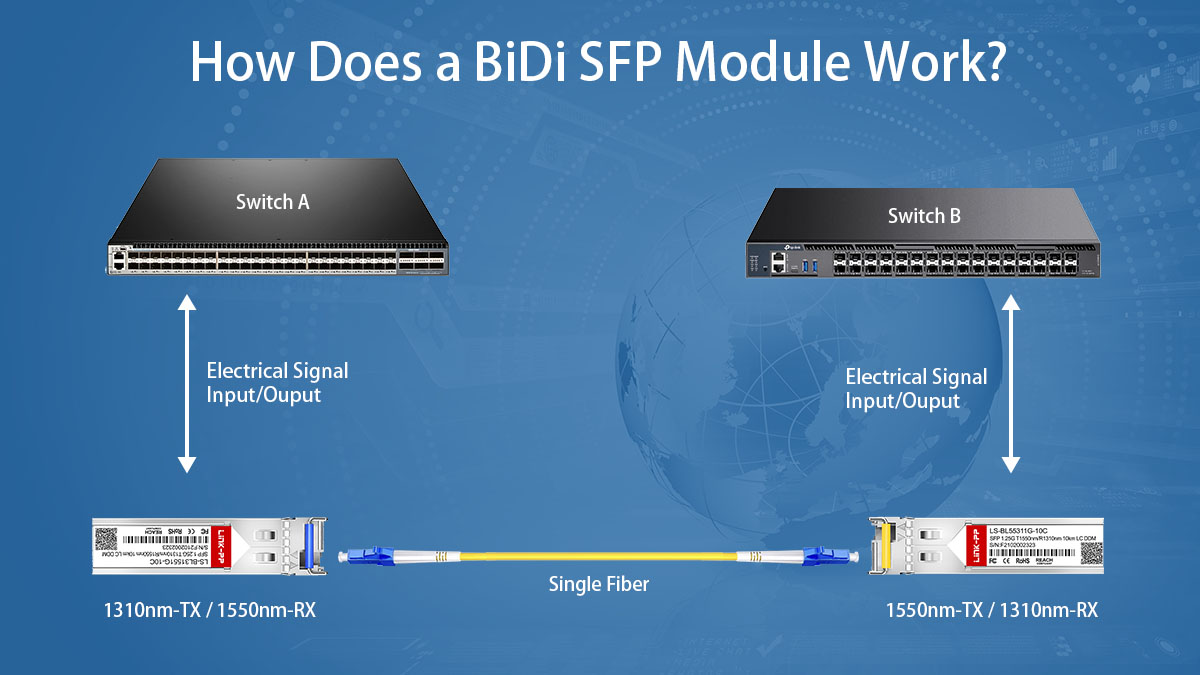 Module SFP BiDi : Guide complet pour les réseaux fibre optique