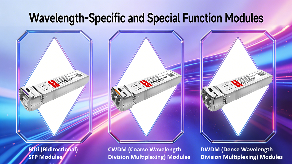 Types of SFP Modules: 1G, 10G, and 25G Network Guide